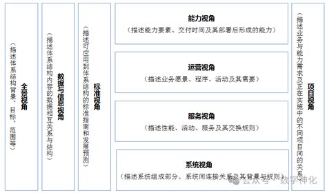 企业架构的概念及发展历程简述（附togaf架构理论学习资料下载链接）业务架构解构与实践pdf下载 Csdn博客