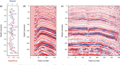 Figure 2 From A Comparison Of Deep Learning Methods For Seismic