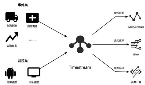 Tablestore Timestream为海量时序数据存储设计的全新数据模型 阿里云开发者社区