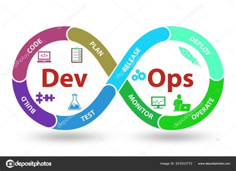 Best Practices In Deployment Workloads