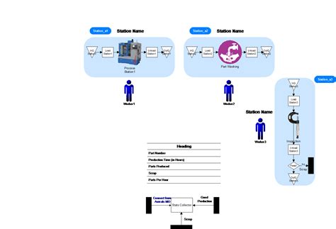 Workcell • Processmodel