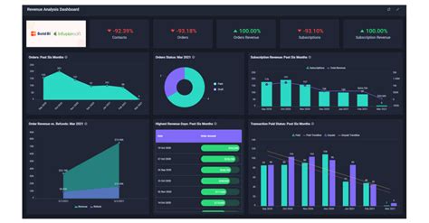 Embedded Analytics Provider Syncfusion Recognized In Gartner Hype Cycle For Analytics And