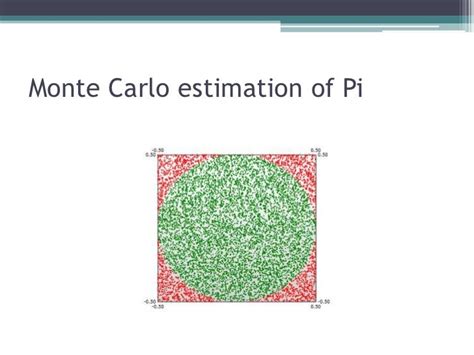 monte carlo estimation of pi