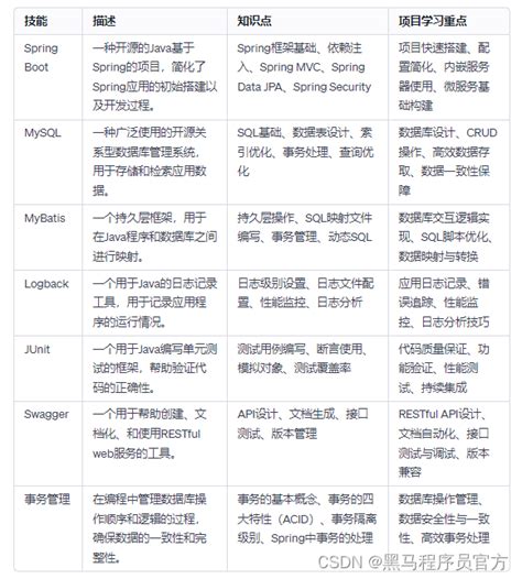 Java学习,怎么才能找到java相关的工作?java怎么找工作 Csdn博客 Java学习,怎么才能找到java相关的工作?java怎么找工作 Csdn博客