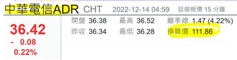 2412 中華電 Adr 約11186元 ｜cmoney 股市爆料同學會