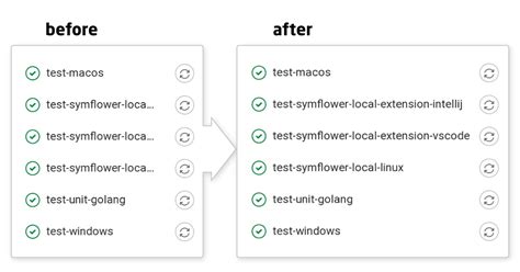 Using Custom CSS To Change Websites To Your Desires