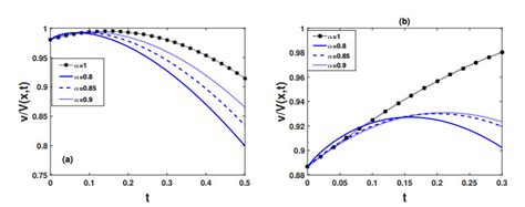 Solitary Wave Solutions In Time Fractional Korteweg De Vries Equations
