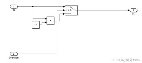 直流无刷电机及matlab simulink驱动仿真 无刷电机仿真 csdn博客