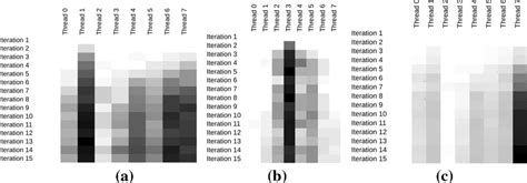 Error Propagation Originating From Different Threads In The Download Scientific Diagram
