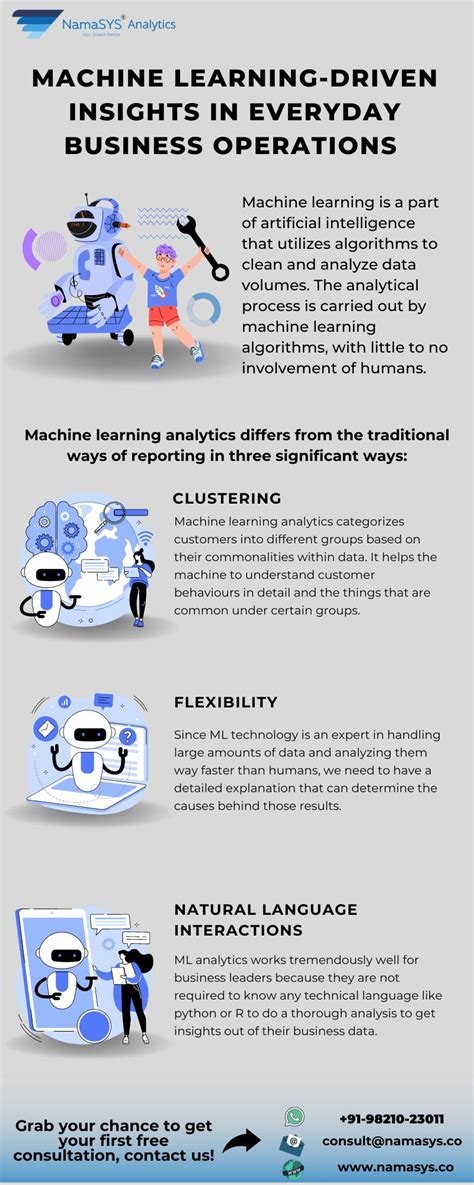 Machinelearning Bigdata Modernbusinesses Datadriven