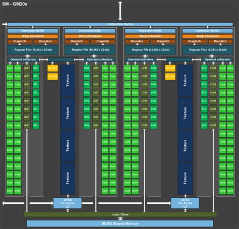 GPU Architecture And Warp Scheduling CUDA Programming And Performance