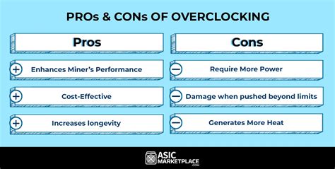 How To Safely Overclock An Asic Miner Asic Marketplace
