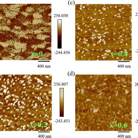 Evaluation Results Of The Mco Based Sqm Baseline Algorithm A B C