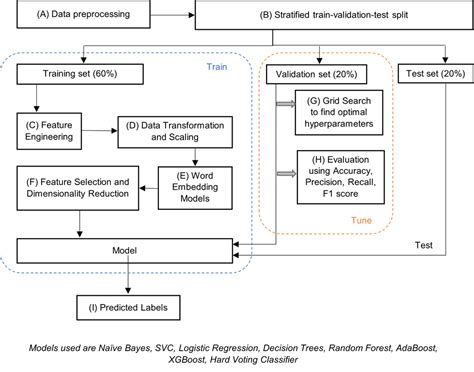 Github Joshuawong Fake News Detection