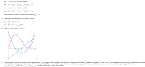 Solved A The Velocity Function Is The Derivative Of The