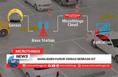 Manajemen Parkir Cerdas Berbasis Iot