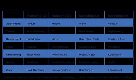 How To Ace Marketing Deca Test Proven Strategies And Tips