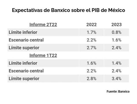 Economía Mexicana Alcanzaría Niveles Prepandemia En 2023 Fitch