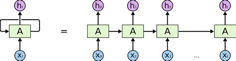 Introduction To Transfer Learning In NLP Engineering Education EngEd