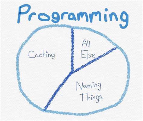Debunking The Infamous “only Two Hard Problems In Computer Science”