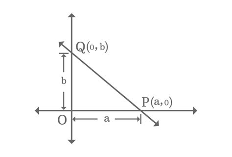 Intercept Form Of A Line
