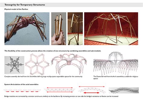 Tensegrity For Temporary Structures Moukarzel Architecture