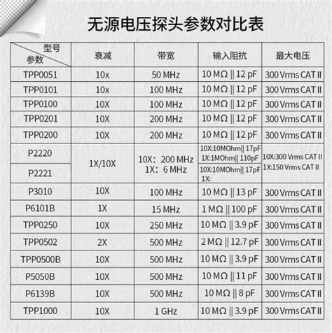 泰克 无源电压探头tpp0500b 带宽500mhz 衰减10x（500mhz 10x） 产品关键词 无源电压 电压探头5001