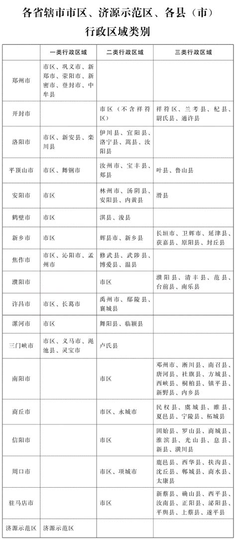 关于调整河南省最低工资标准的通知2022年1月起施行
