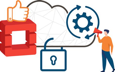 Openstack Backup And Dr Best Practices