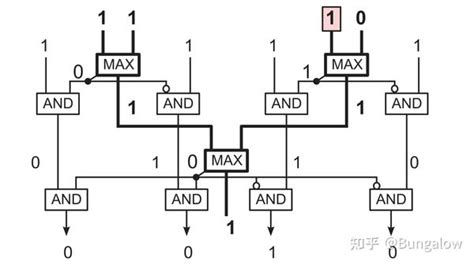 一种脑洞大开的round Robin Arbiter 知乎