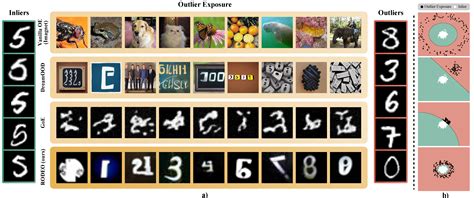 Github Rohban Lab Rodeo Rodeo Robust Outlier Detection Via Exposing