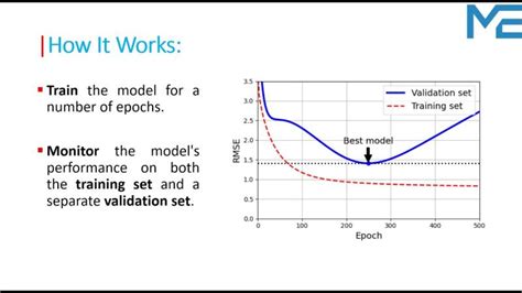 Mostafa Elhosseini Smieee On Linkedin Lecture 56 Early Stopping
