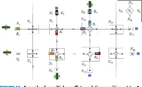 figure 12 from traffic management of multi agv systems by improved