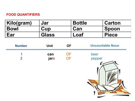 Se1 Lesson 16 Food Quantifiers Pdf