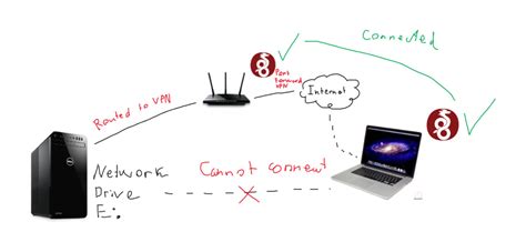 wireguard with network drives network and wireless configuration