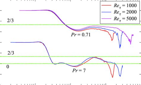 Local Slope Of θθ Ie Ls θ X 2 D Log θθ X 2 D Log X Download Scientific
