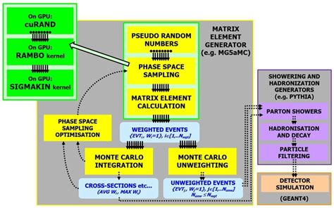 Schematic Representation Of The Computational Anatomy Of A Matrix