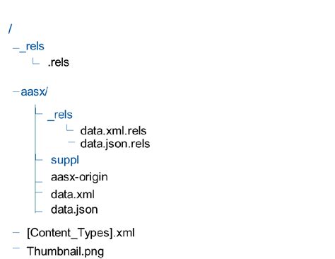 Aasx File Structure Physical Model Download Scientific Diagram