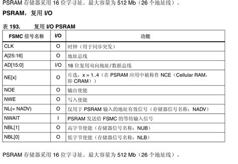 Gdstm32 Fsmc 驱动 Psram 的一个问题 求隐 博客园