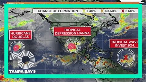 Tracking The Tropics Keeping An Eye On Atlantic Disturbance Youtube
