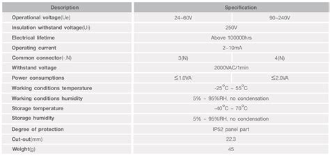 Semaphore Indicator Num Espower