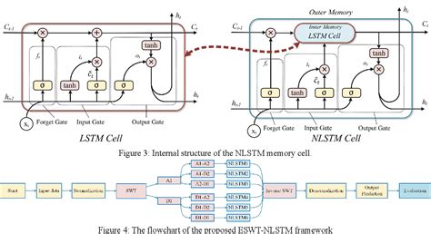figure 3 from air quality forecasting with hybrid lstm and extended