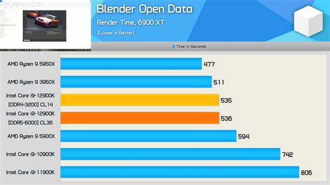 AMD Ryzen Vs Intel Which Is Best Tips CPU Ninja