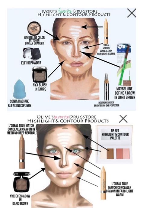 Different Contouring And Highlighting Diagrams See Which Is The Best