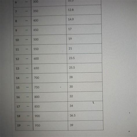 Solved 2 Use This Data Table And Graph To Collect And