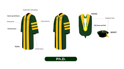 Different Parts Of A Graduation Gown At Warren Brooks Blog