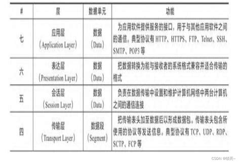 5、架构 负载均衡 架构什么是负债均衡 Csdn博客