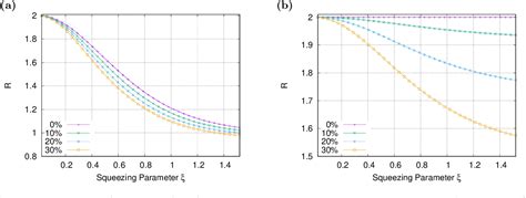 Figure 4 From A General Framework For Multimode Gaussian Quantum Optics