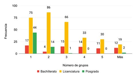 Retos Educativos Durante La Pandemia De Covid 19 Una Encuesta A