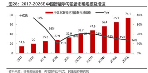 好未来董事会成员及高管履历 2023年09月 行业研究数据 小牛行研